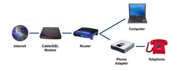 Купить разблокировать voip шлюз linksys pap2t Интернет телефонный ...