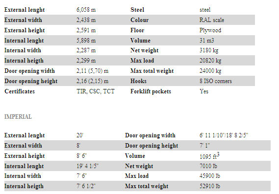 Iso Container Size And Type Codes Navy Iso Container Opening Quote iso-container-size-and-type-codes-navy-iso-container-opening-quote