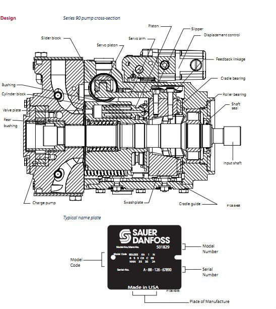 sauer danfoss pompe hydraulique série 90 90r55 90r75 90r100| Alibaba.com