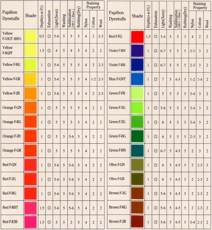 Fluorescent Dyes; Fluorescent Probes; Fluorochromes Fluorescent Dyes; Fluorescent Probes; Fluorochromes
